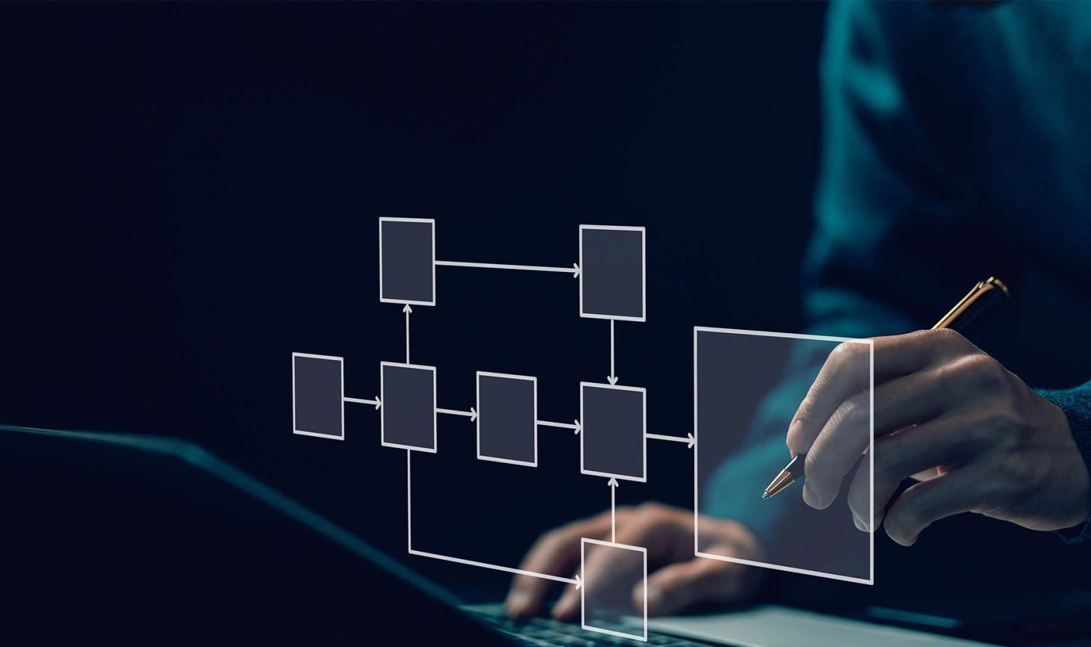 Importancia de los procesos en organizaciones y empresas - Blog Indoamérica
